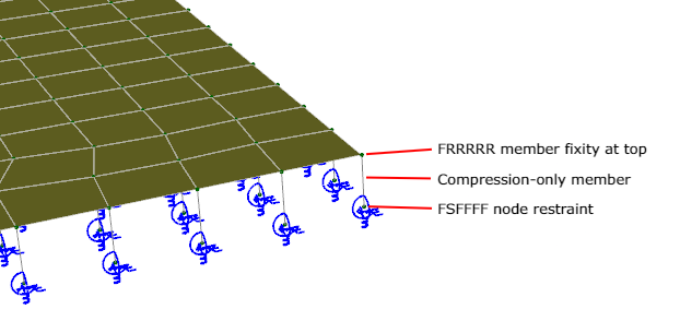 Concrete footing design