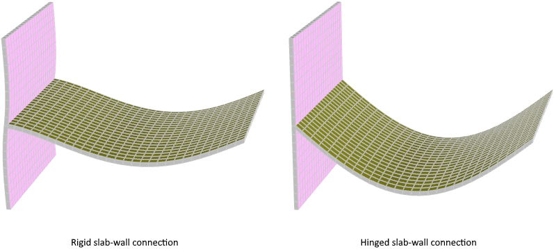 Replace common nodes with constraint links